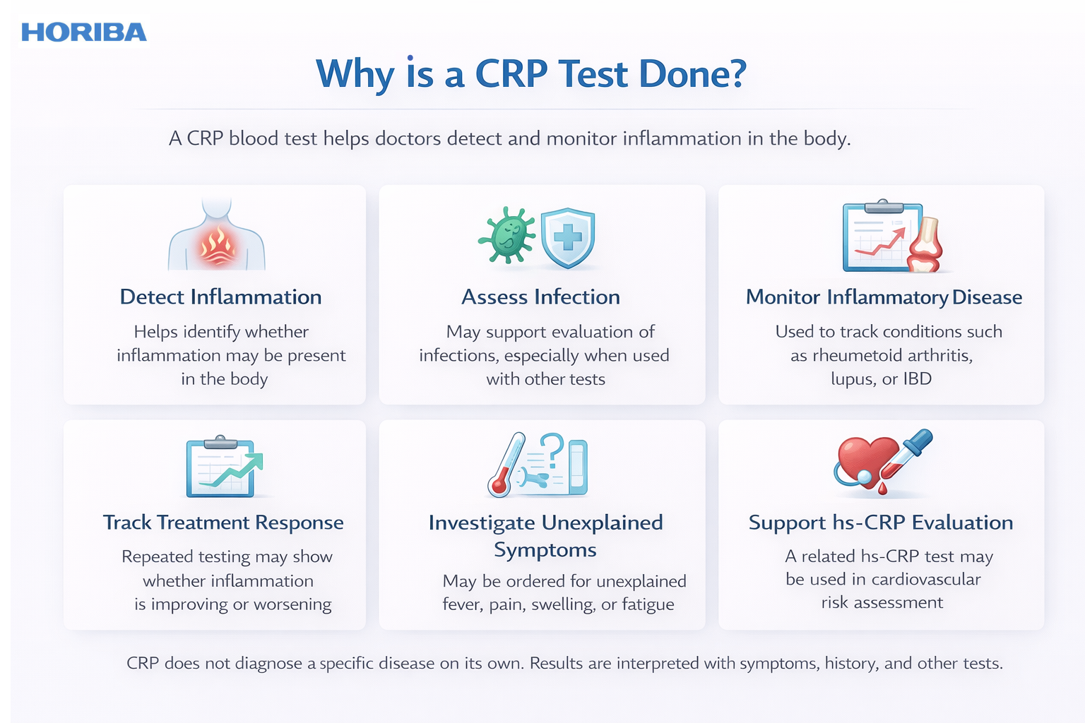 What Is a CRP Test? Meaning, Purpose, Normal Range, and Results ...